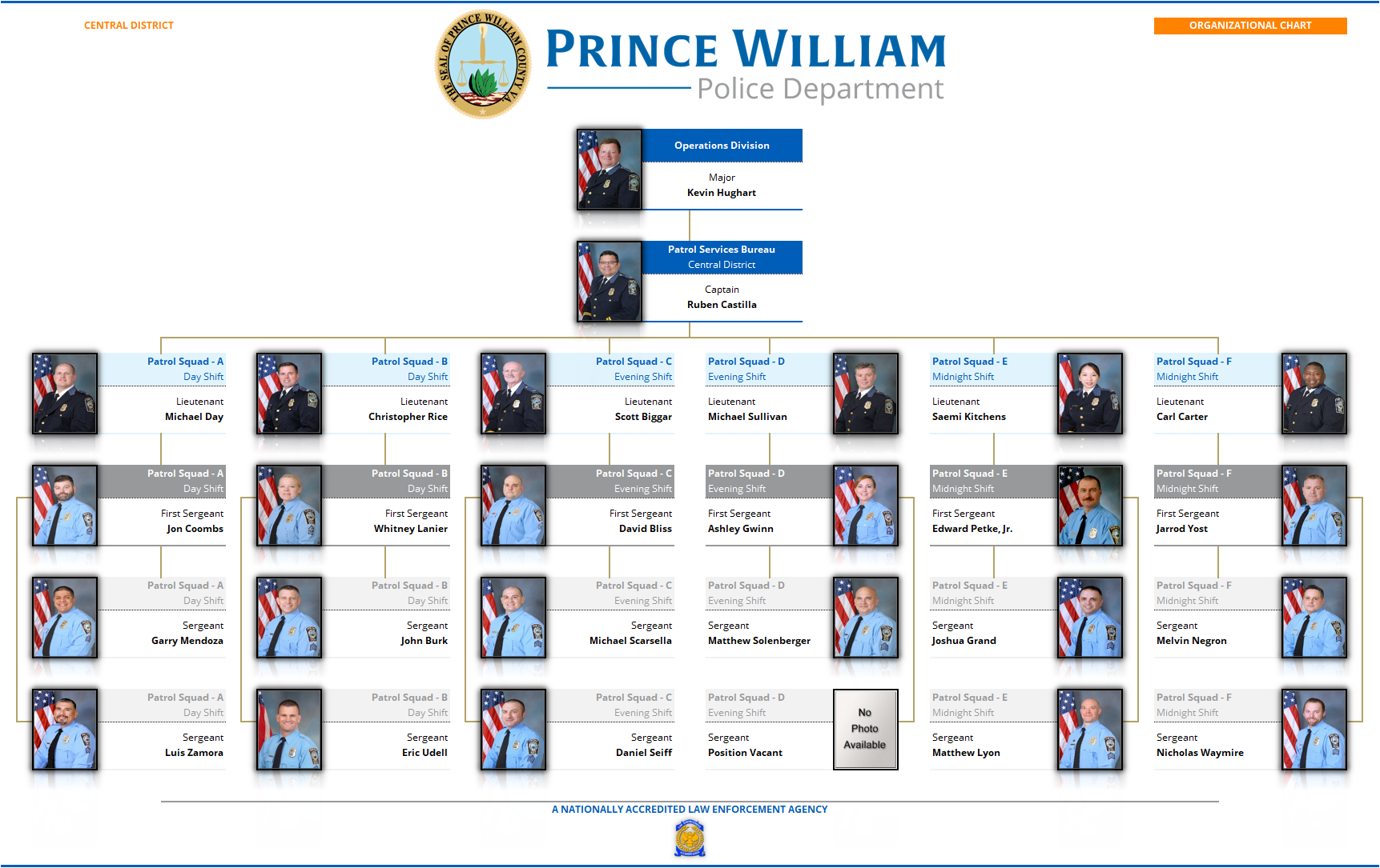 USACE District Structure