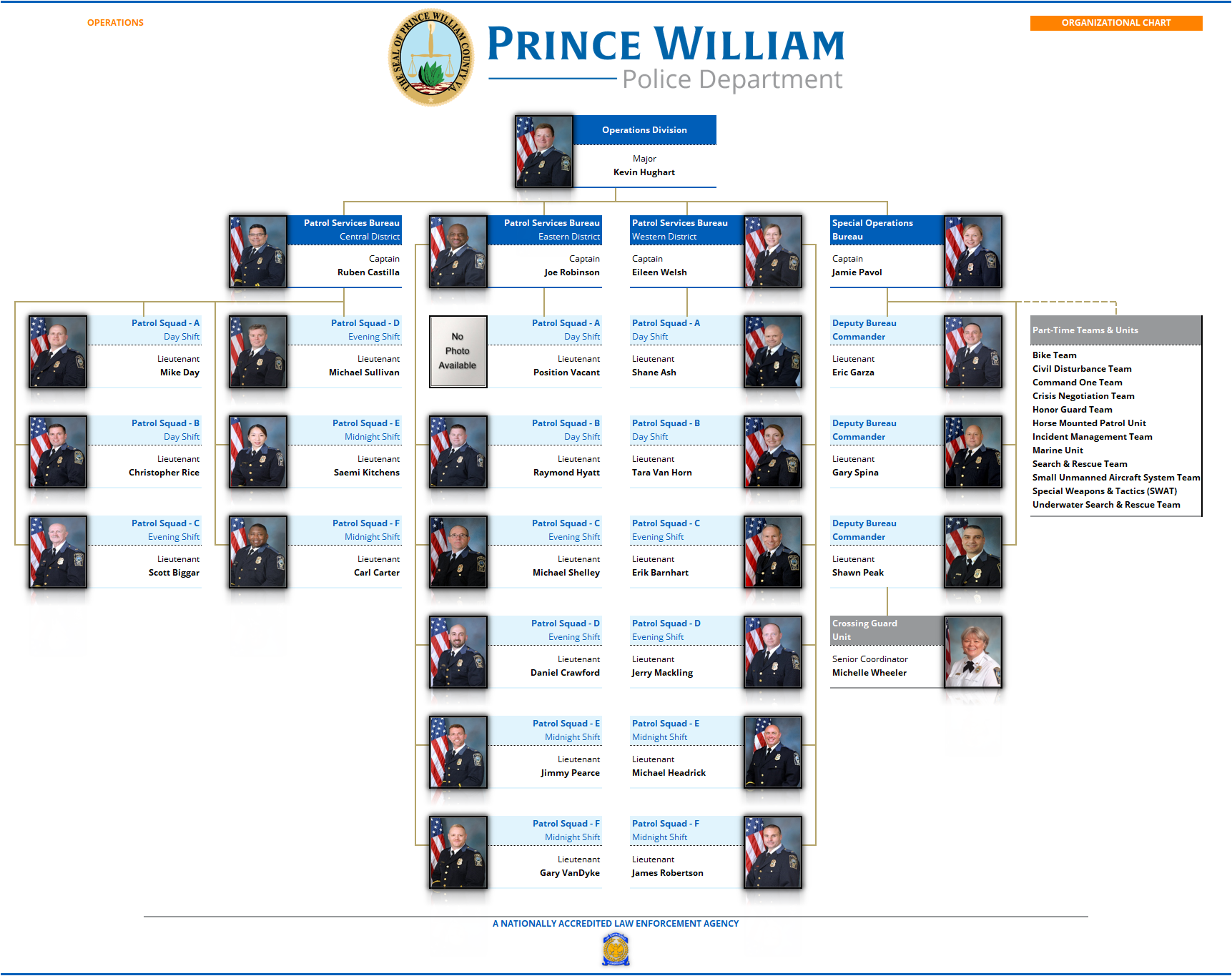 Organizational Structure