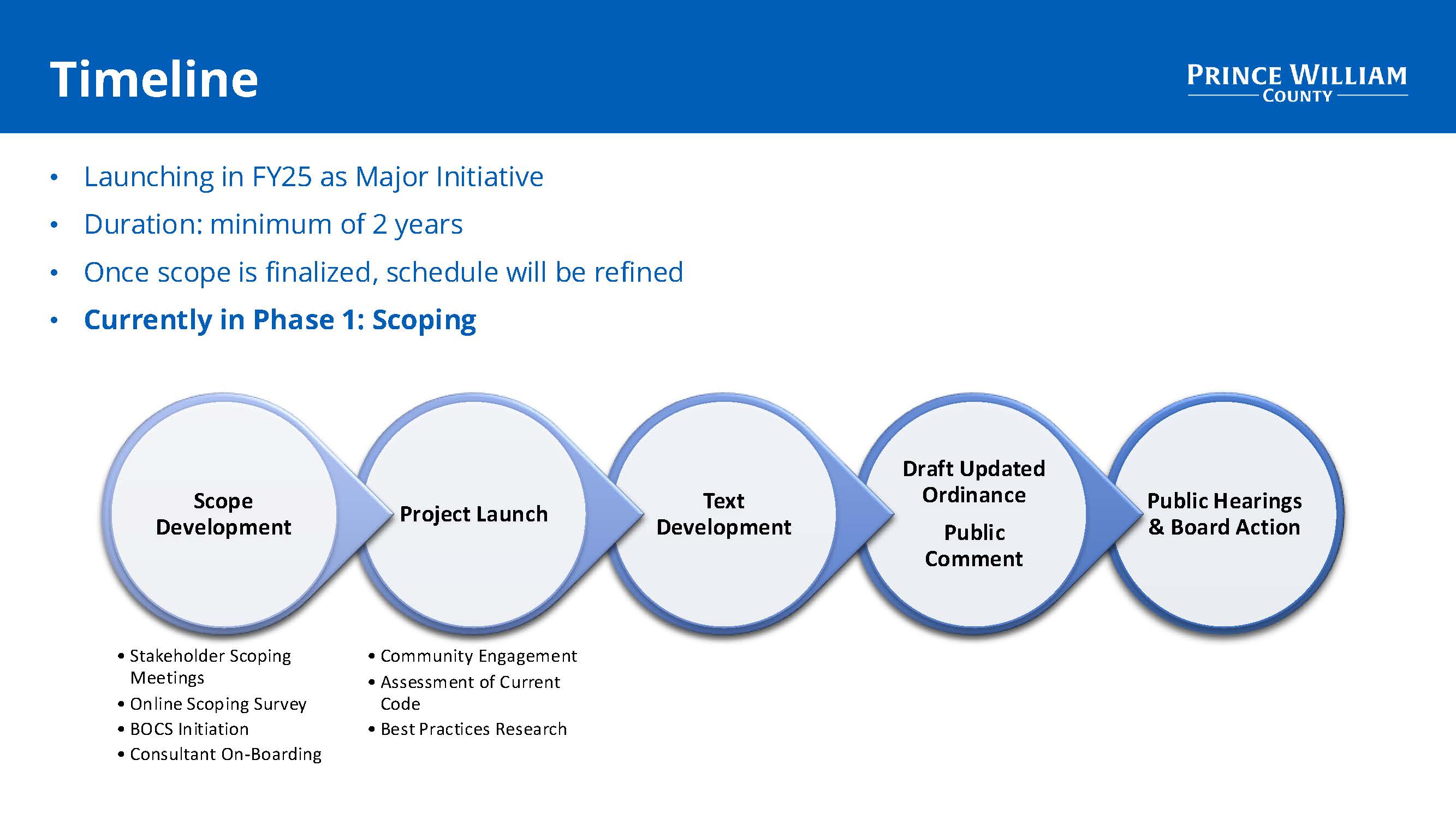 Comprehensive Zoning Ordinance Update