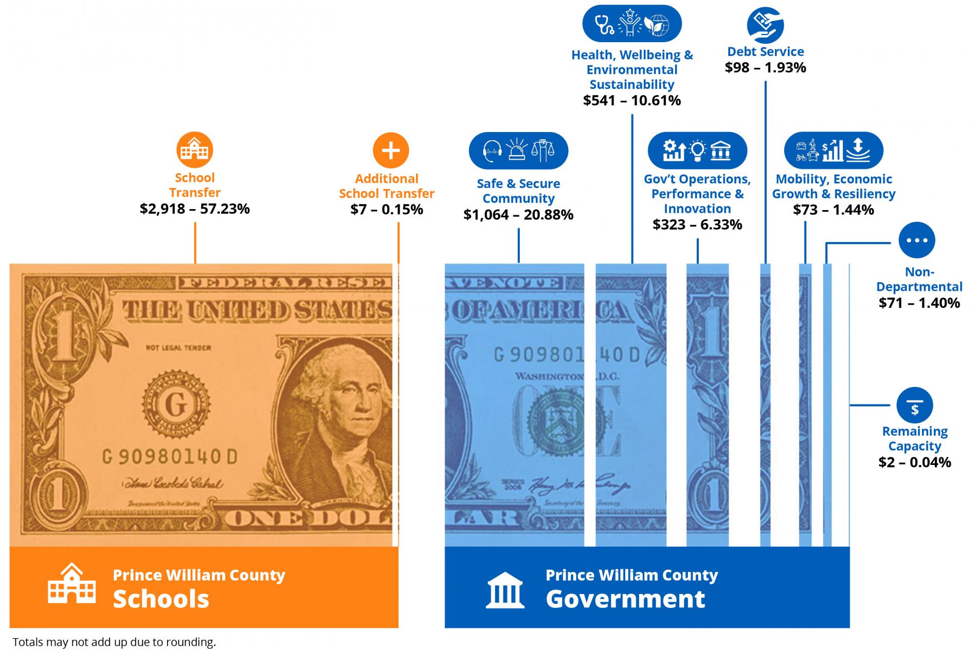 Proposed FY2025 Budget